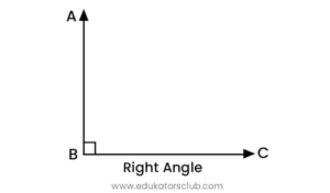 Acute, Straight, Right, Obtuse, and Reflex Angles Properties