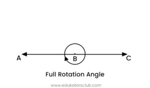 Acute, Straight, Right, Obtuse, and Reflex Angles Properties