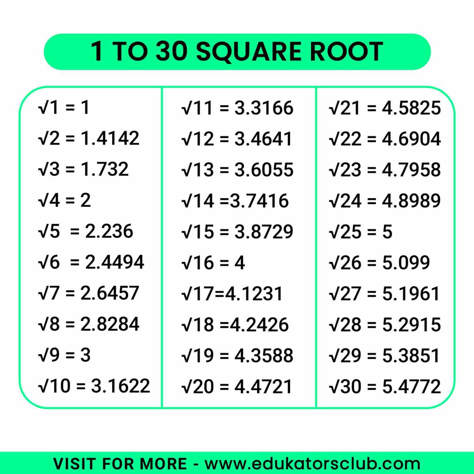 Square Root 1 To 30 Download PDF 