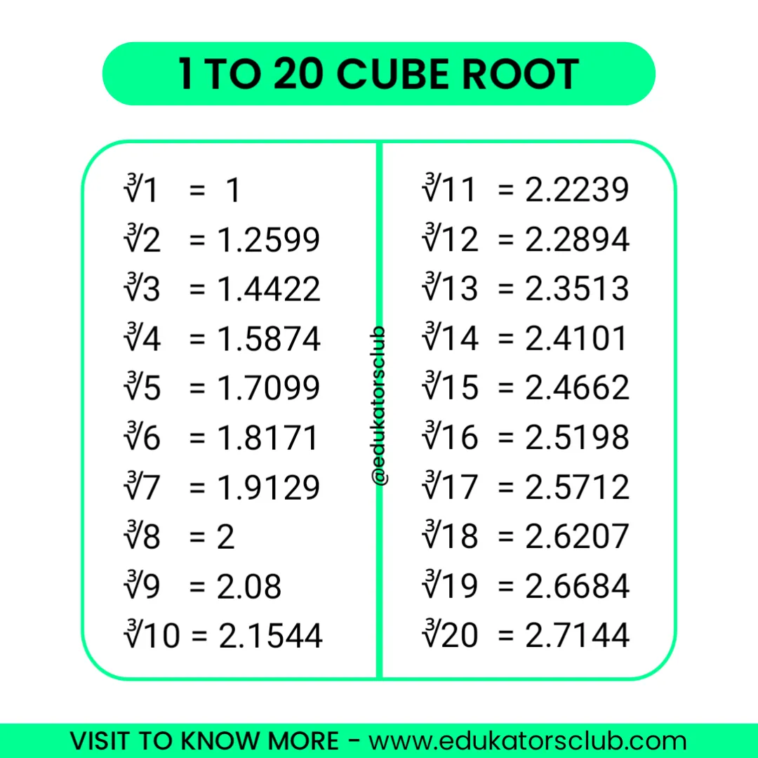 1 To 20 Cube Root Value PDF Download 