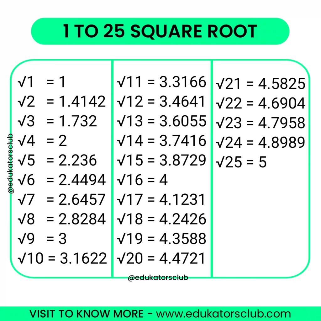 1 To 25 Square Root Value PDF Download Square Roots From 1 To 25