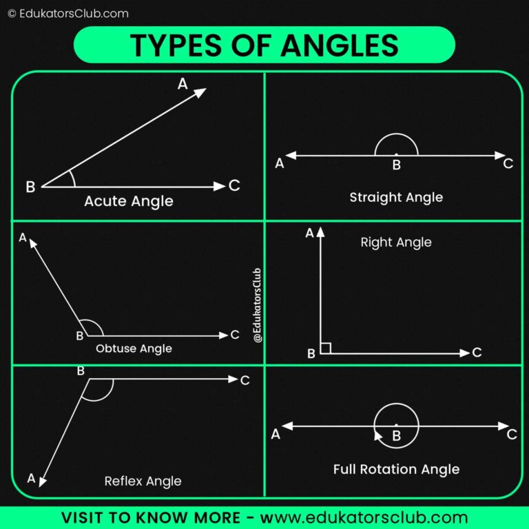 Acute Straight Right Obtuse And Reflex Angles Properties Acute Straight Right Obtuse And Reflex Angles Properties