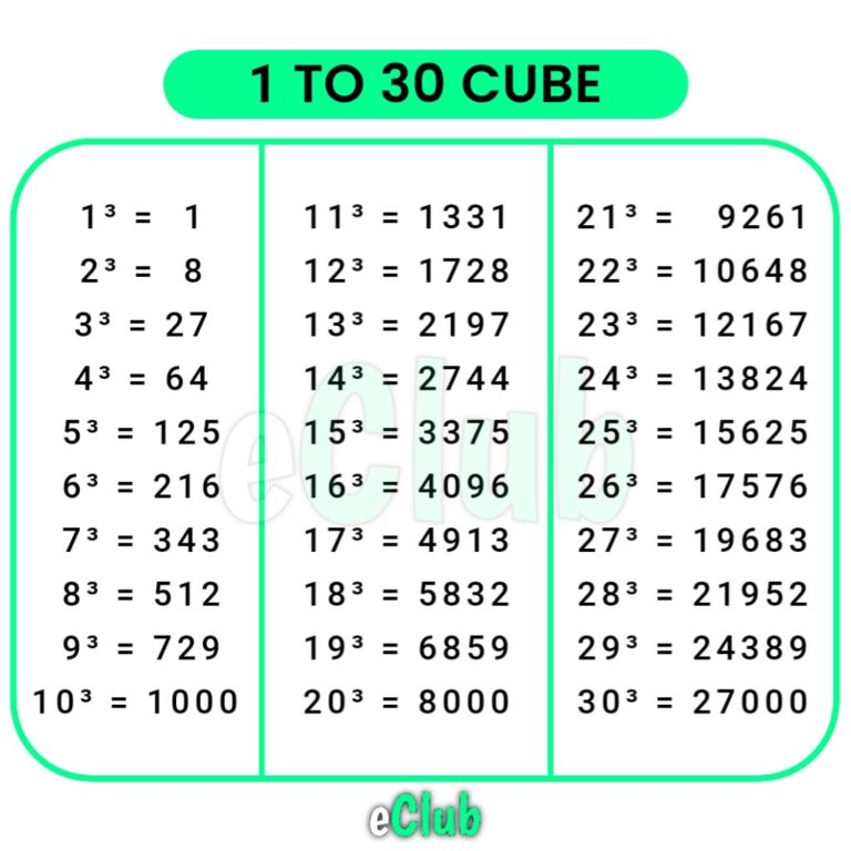 1 to 30 Cube Value [PDF Download] | Cube Number