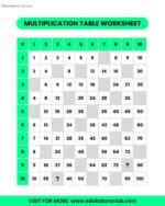 Learn 1 to 20 Multiplication Tables [Download PDF] with Chart
