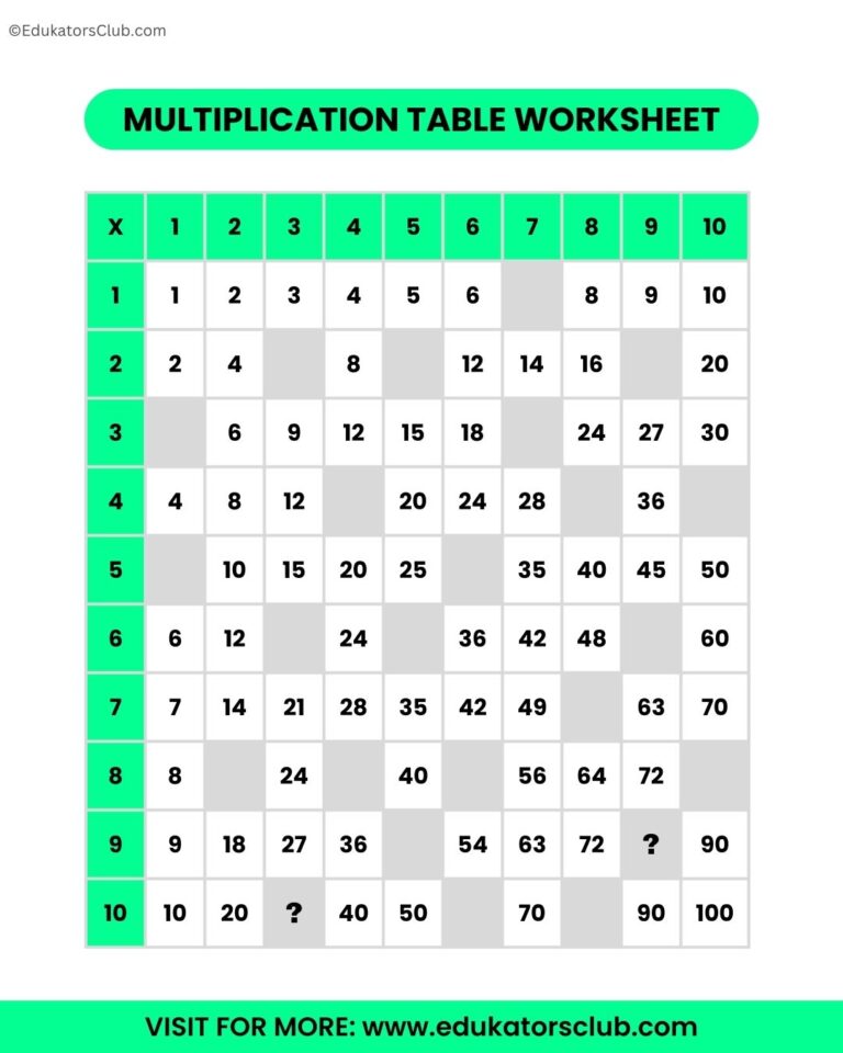 Learn 1 to 10 Multiplication Table [Download PDF] with Chart