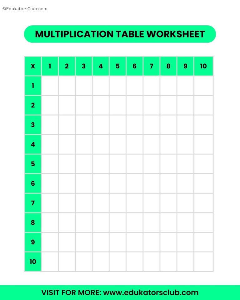 Learn 1 to 10 Multiplication Table [Download PDF] with Chart