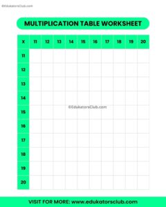 Learn 1 to 20 Multiplication Tables [Download PDF] with Chart