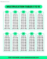 Learn 1 to 10 Multiplication Table [Download PDF] with Chart